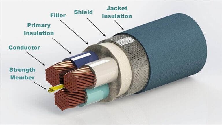 Common Electrical Conductor Types & Applications